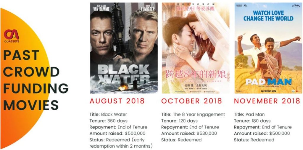 How to Invest in a Movie through Crowdfunding and Earn Good Returns ...