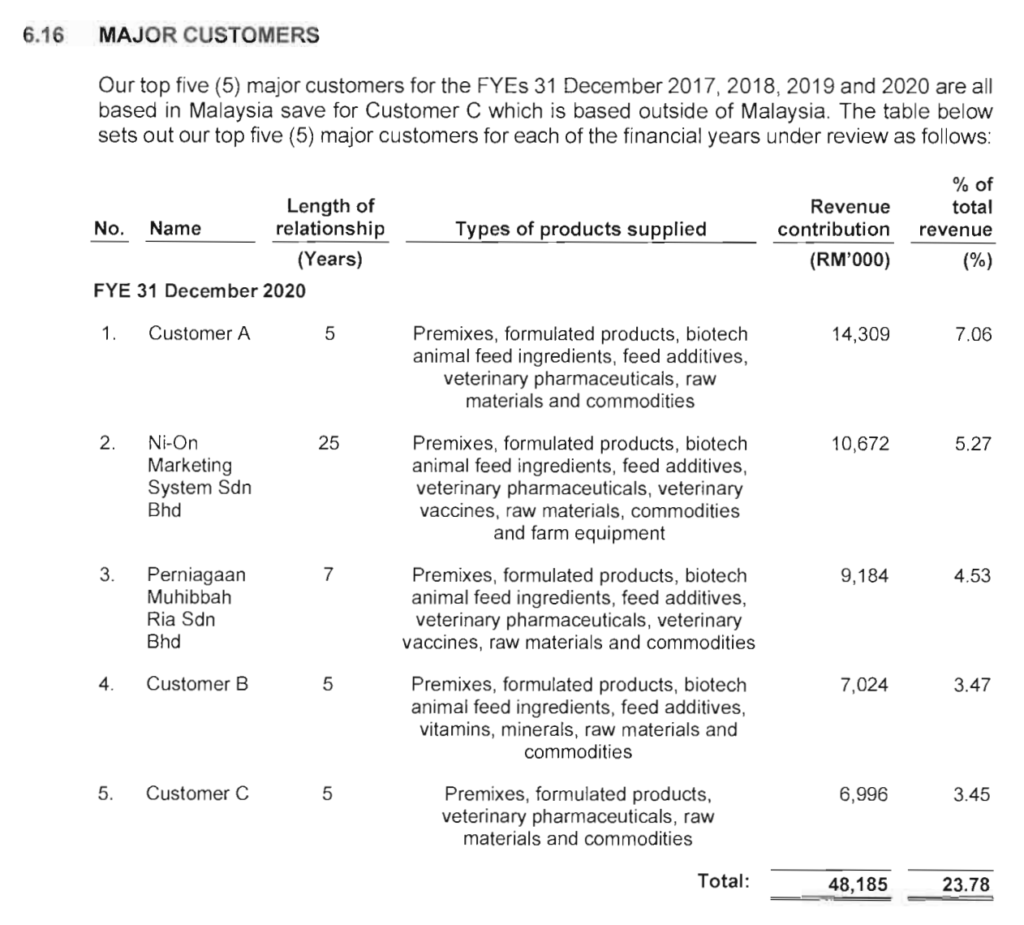 Yenher IPO - 7 Key Things Investors Should Know - SmallCapAsia