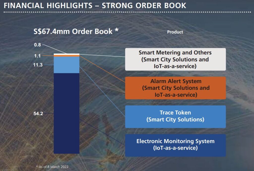 Trace Together Token iWow Technology IPO - Yay or Nay - SmallCapAsia