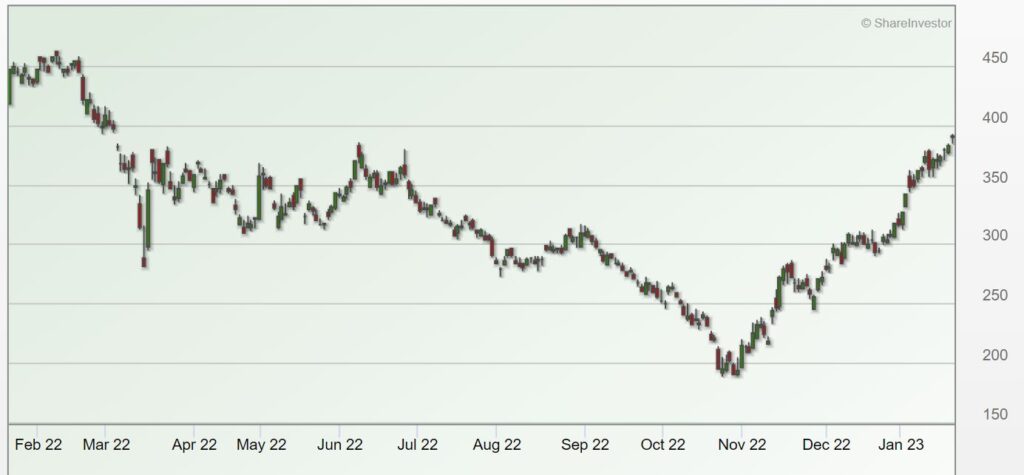 Tencent Holdings - Positive news galore - SmallCapAsia