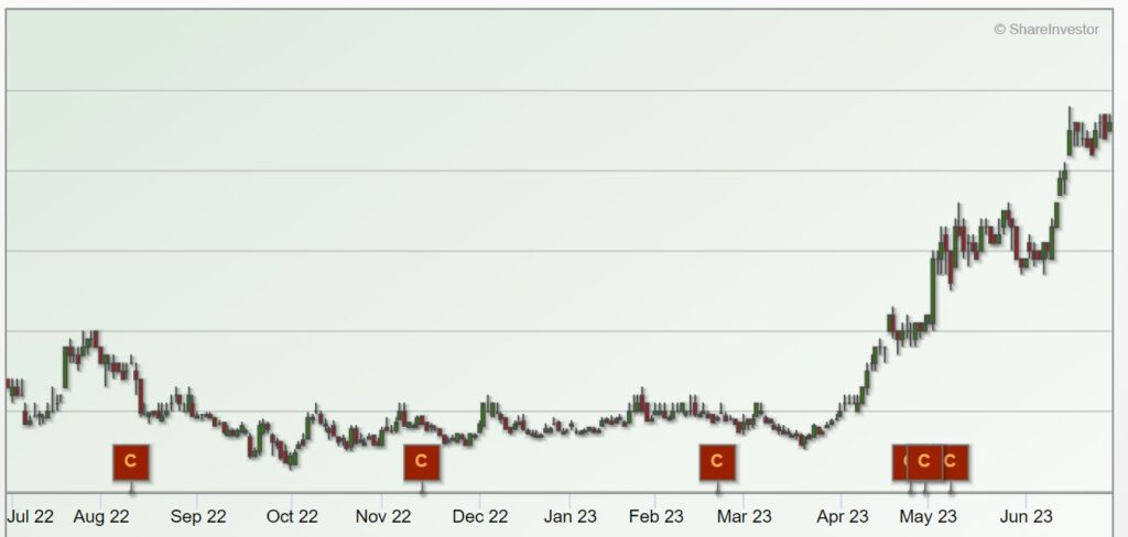 Dyna-Mac Holdings - The world is your oyster - SmallCapAsia