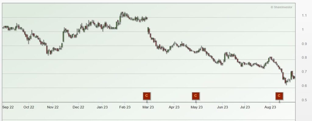 Yanlord Land Group - Adopting a defensive strategy - SmallCapAsia