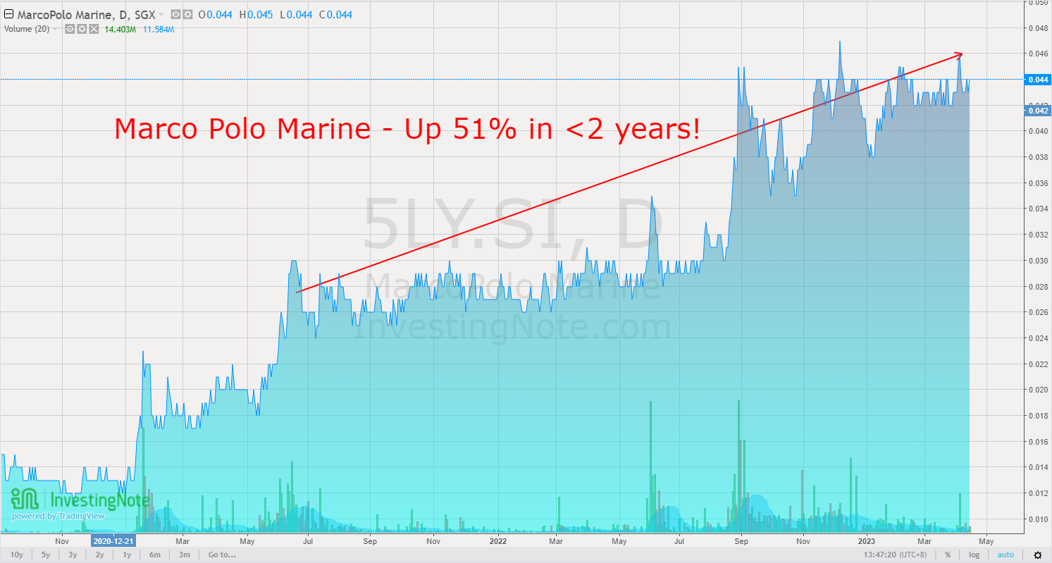 Modern Value Program - SmallCapAsia