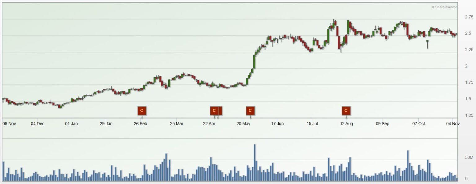 Yangzijiang Shipbuilding - SmallCapAsia
